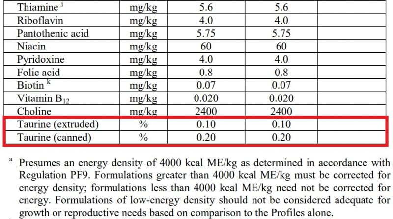 What are the symptoms of taurine deficiency in cats? – Michael Broad